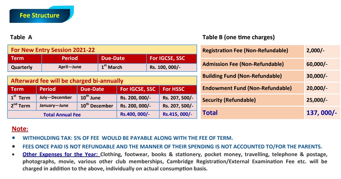 Fee Structure – SST Public School Rashidabad